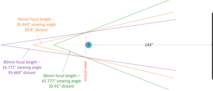 Focal Length and Field of View – Jason Frels